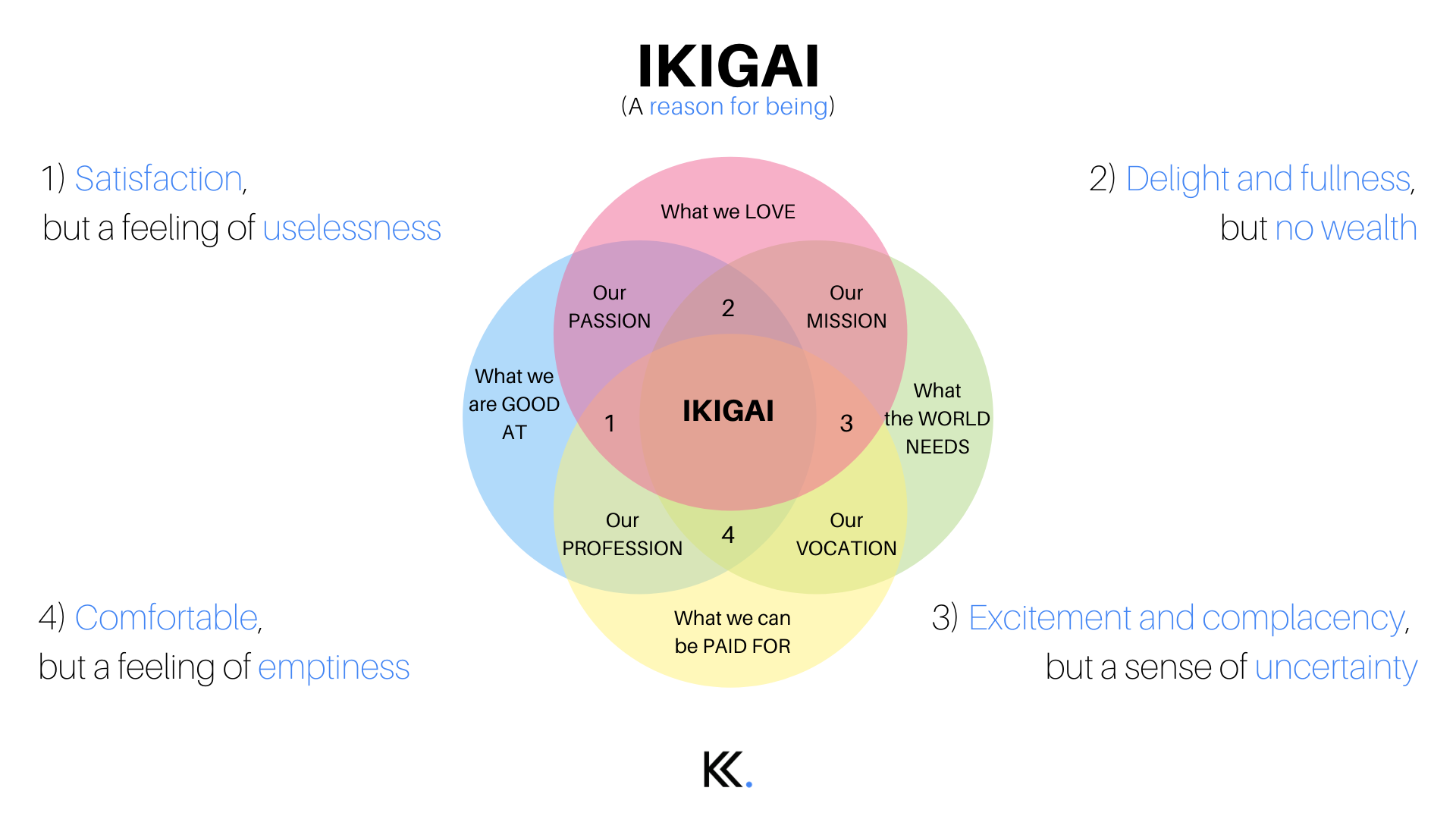 Ikigai: The Japanese Secret To Living a Fulfilling Life